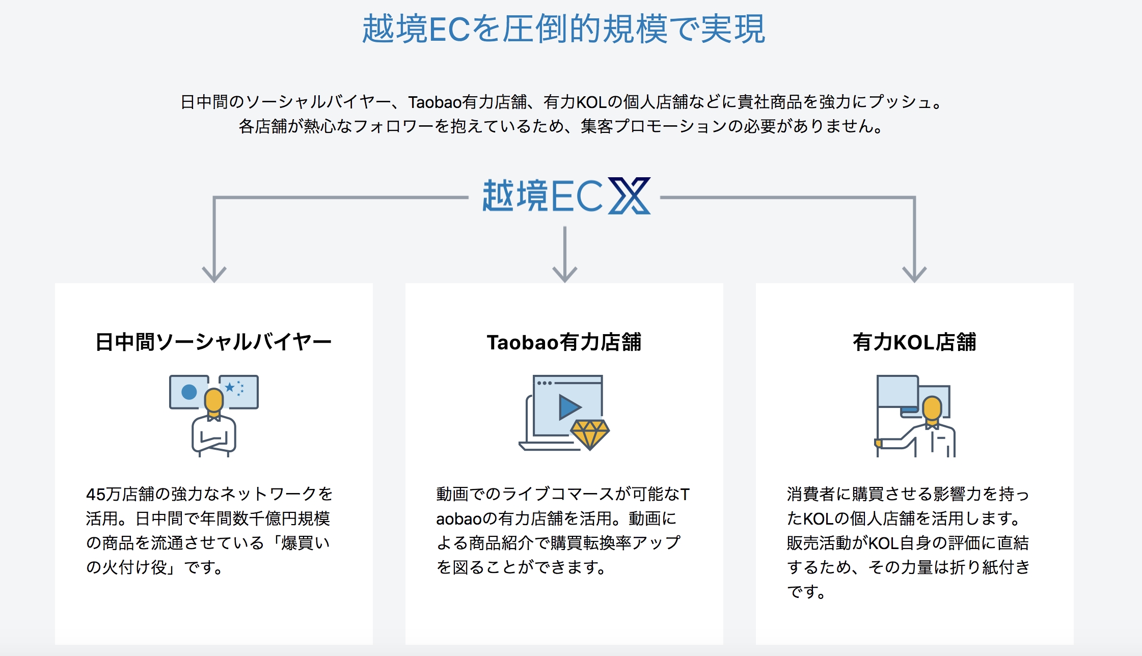 株式会社トレンドExpress、中国最大級のCtoCソーシャルコマースアプリ「微店」上で商品を展開する越境ECサービス「越境EC X（クロス）」をリリース｜#ホットリンク