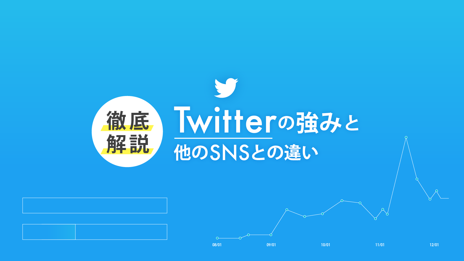【解説】X(Twitter)の強みと他SNSとの違い-ユーザー数、拡散性、データ活用の観点から-｜SNSコラム｜#ホットリンク